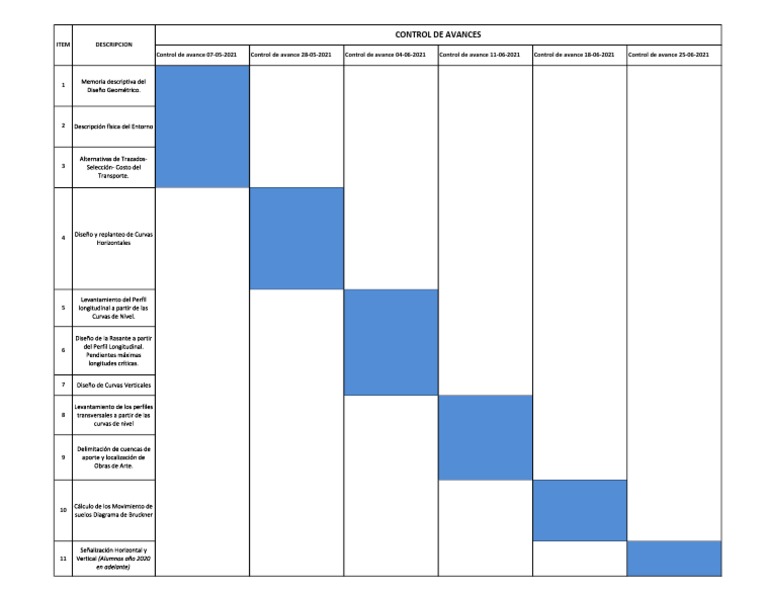 Programa para Control de Avances 2021 v2 | PDF