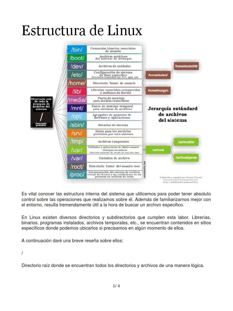 Estructura de Linux | PDF | Directorio (Computación) | Archivo de ...