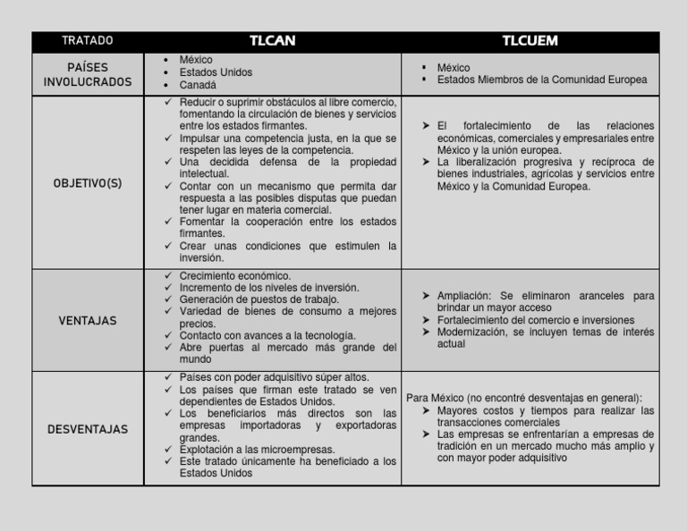 Cuadro Comparativo | PDF | Tratado de Libre Comercio Norteamericano | Unión Europea