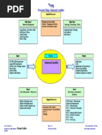 ISO 9001 2015 Internal Audit Process Map Sample | PDF | Auditor's ...