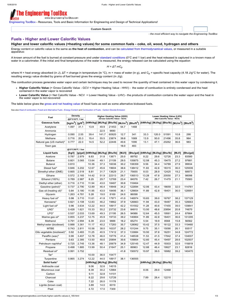 Fuels - Higher and Lower Calorific Values | PDF | Combustion | Fuels