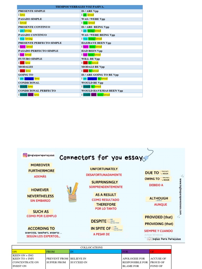Tiempos Verbales Voz Pasiva, Conectores, Inversions | PDF | Language Mechanics | Grammar
