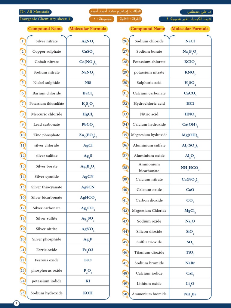 Compound Name Molecular Formula Compound Name Molecular Formula | PDF ...