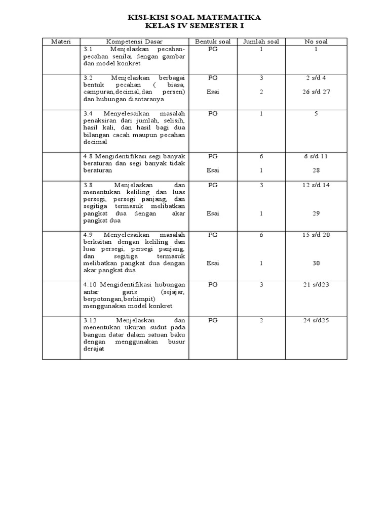 Soal Pts Kels 4 2020 | PDF