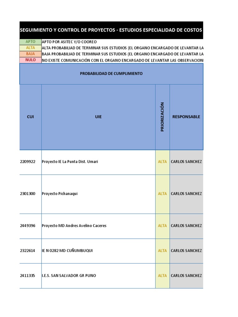 CS00 - Estatus Proyecto - Sanchez (COMPLETADO) 17-05 | PDF | Business