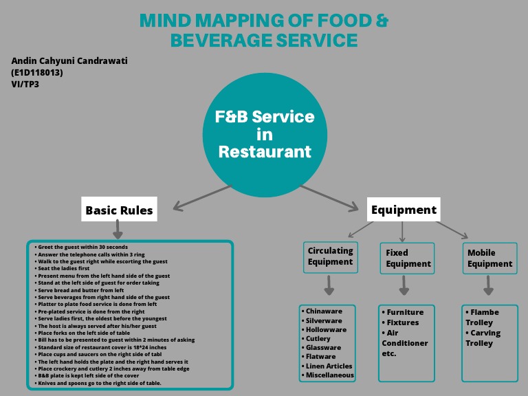 F&B Service Mind Map and Guidelines | PDF