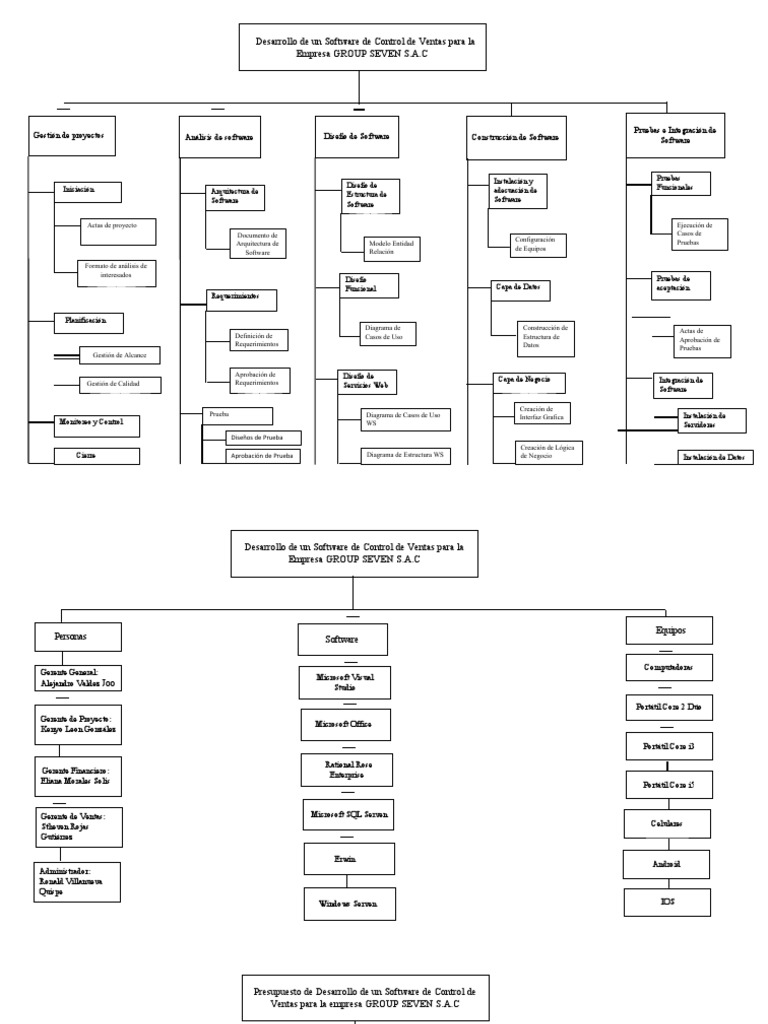 Edt de Proyecto | PDF | Microsoft | Software