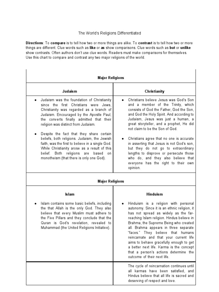 Directions: To Compare Is To Tell How Two or More Things Are Alike. To ...