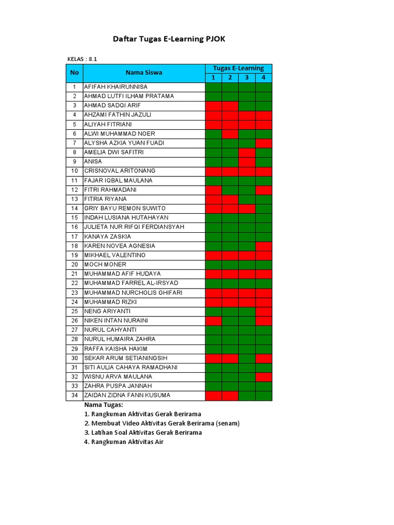 Daftar Tugas Elearning Pjok | PDF
