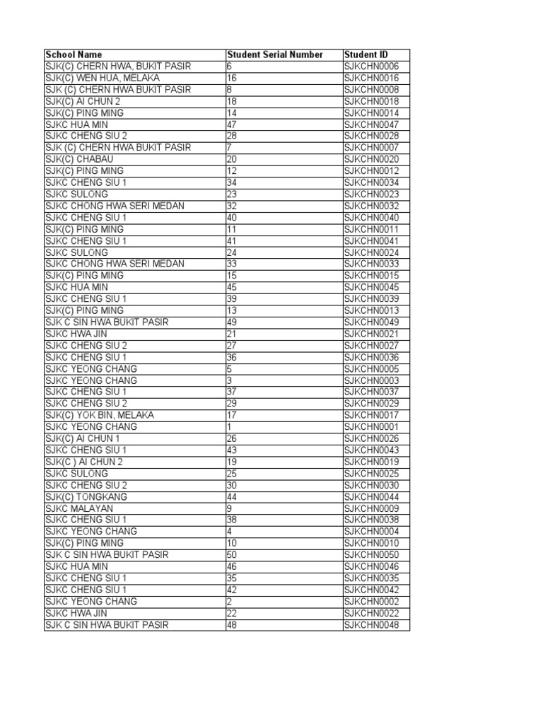 School Name Student Serial Number Student ID | Download Free PDF ...