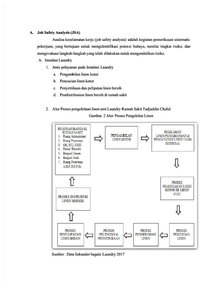 Jsa Linen Dan CSSD | PDF