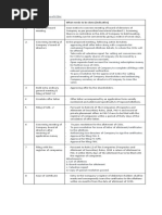Checklist For Issuance and Allotment of Preference Shares | PDF ...