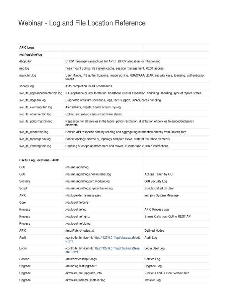 Webinar - Log and File Location Reference: APIC Logs /var/log/dme/log | PDF | Command Line ...