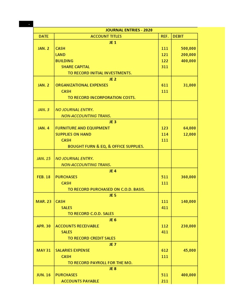 2 - Basic Accounting - JE-AJE - 2020 | PDF | Debits And Credits ...