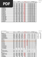 Rebar Cutting List | PDF | Structural Engineering | Building Engineering