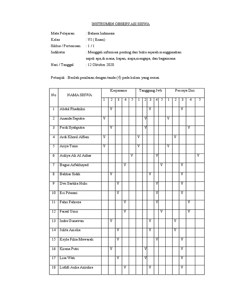 Tabel Hasil Observasi Siswa | PDF