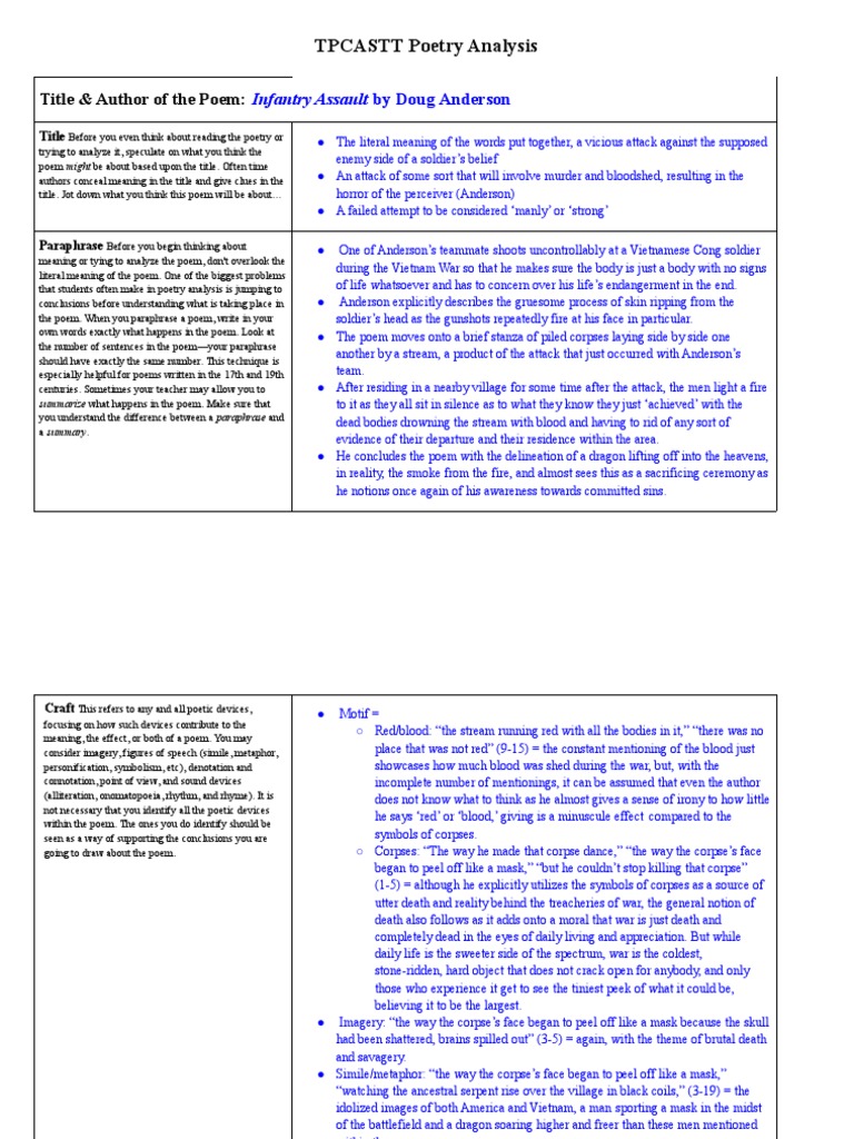 Tpcastt Poetry Analysis | PDF | Poetry