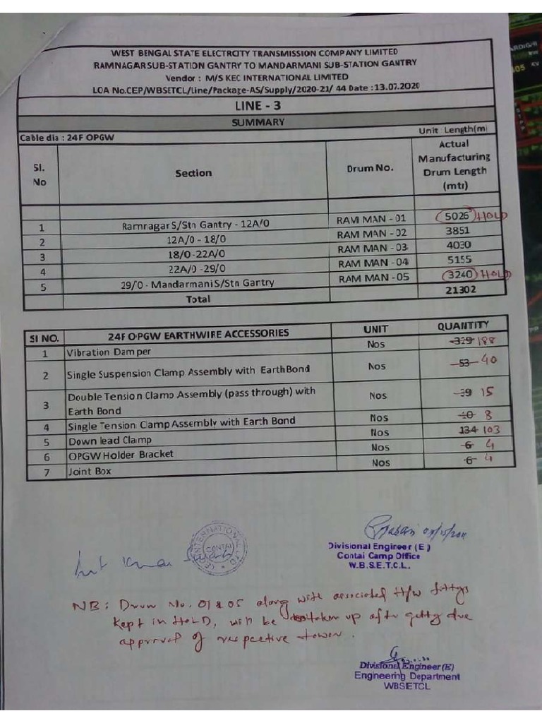Approved Drum Schedule Opgw Line 3 | PDF