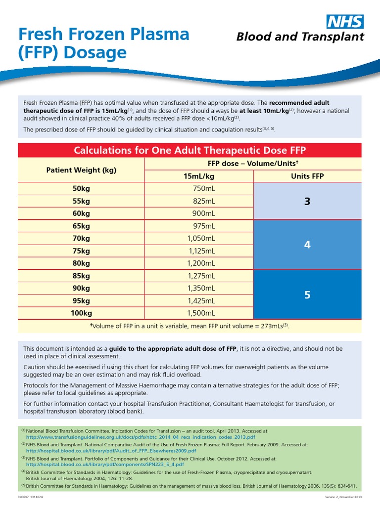 Fresh Frozen Plasma (FFP) Dosage: Calculations For One Adult ...