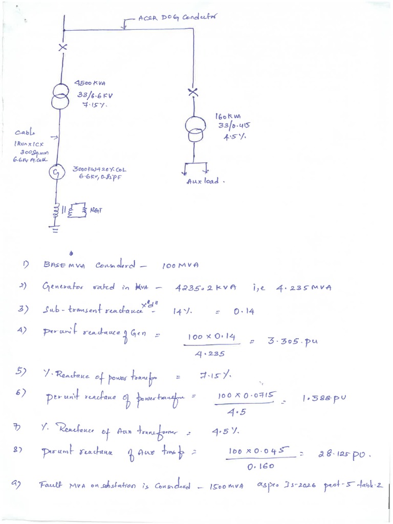 System Fault Level Calculation | PDF