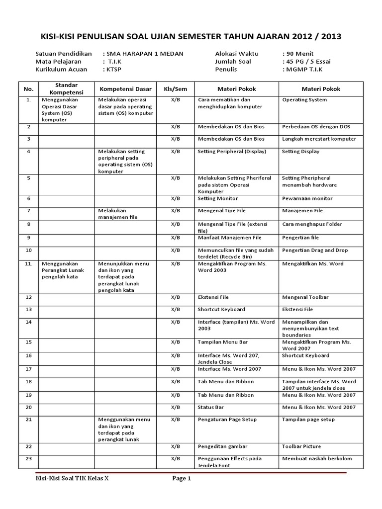 Kisi Kisi Ujian Semester Tik Kls X | PDF