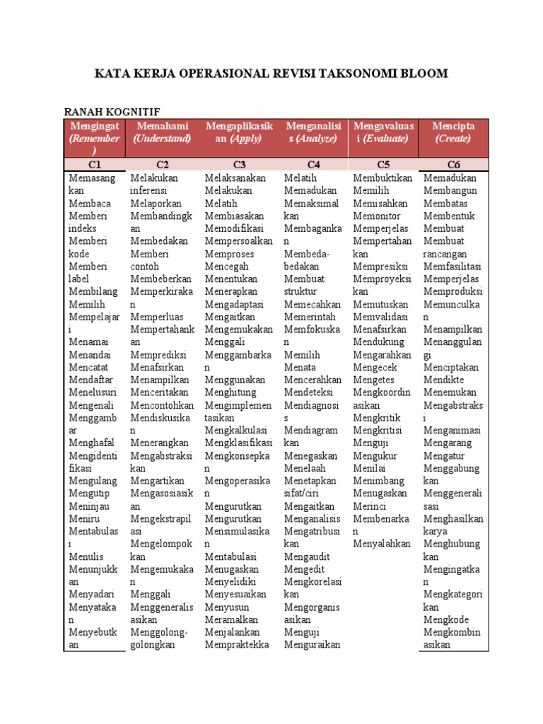 Kata Kerja Operasional Revisi Taksonomi Bloom | PDF