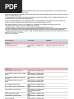 Attempt Certificate | PDF