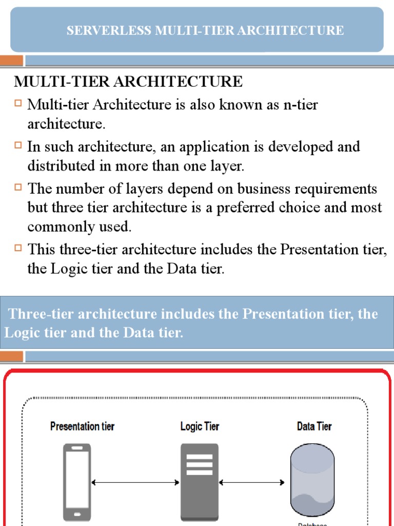 AWS-Archi-SERVERLESS MULTI-TIER ARCHITECTURE | Download Free PDF ... AWS-Archi-SERVERLESS MULTI-TIER ARCHITECTURE | Download Free PDF ...