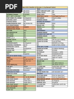 Fuel Conversion Table | PDF | Units Of Measurement | Nature