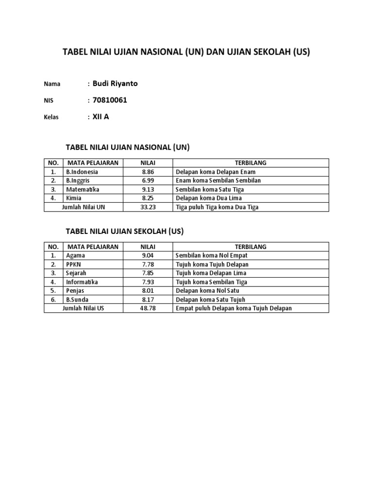 Tabel Nilai Ujian Nasional | PDF