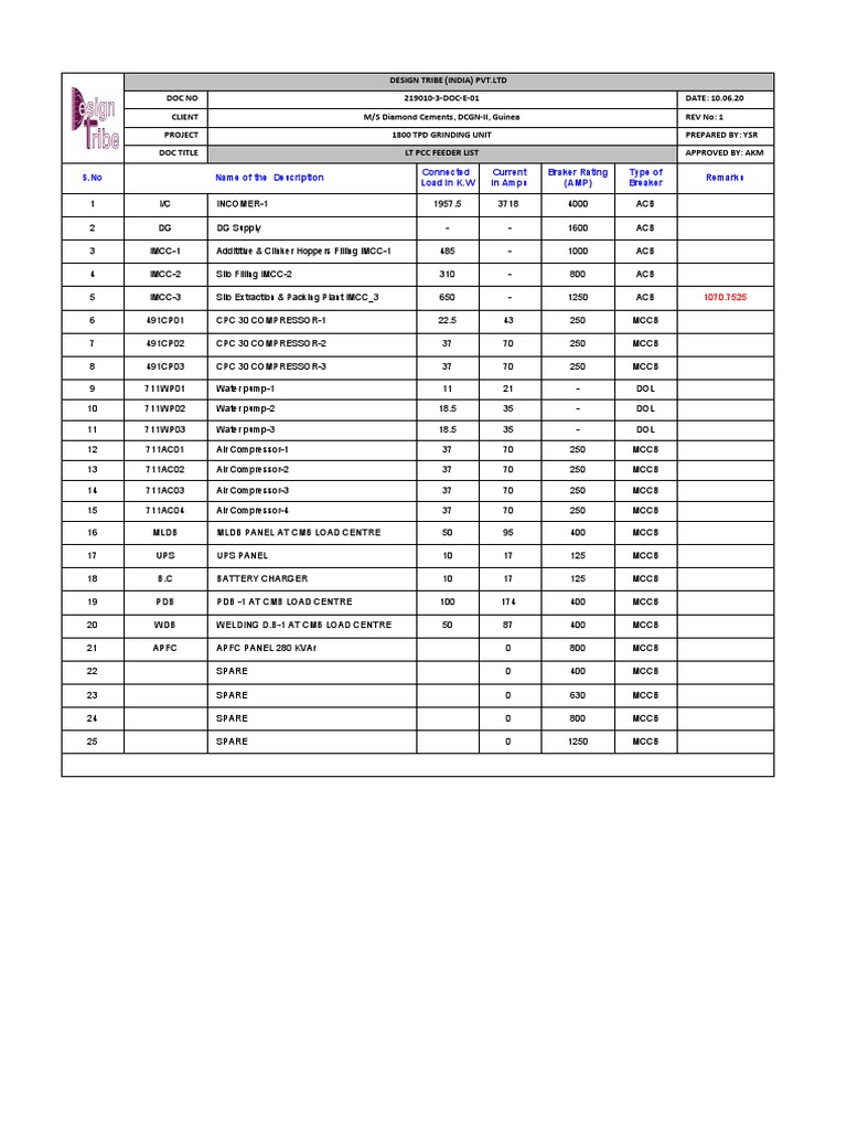 LT PCC FEEDER LIST AND ADDITIVE AND CLINKER TRANSPORT iMCC FEEDER LIST ...