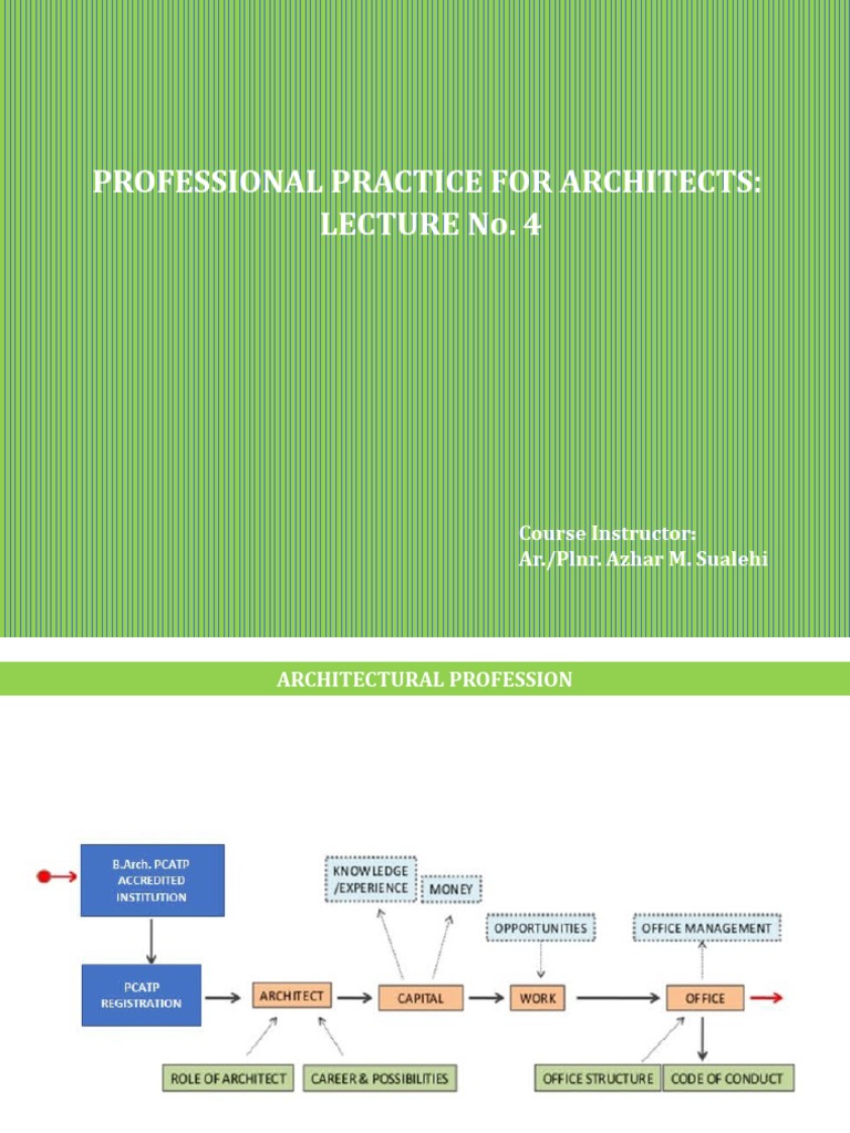 Professional Practice For Architects: Lecture No. 4: Course Instructor ...