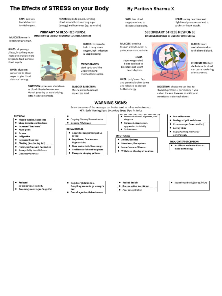 The Effects of STRESS On Your Body: by Paritosh Sharma X | PDF ...