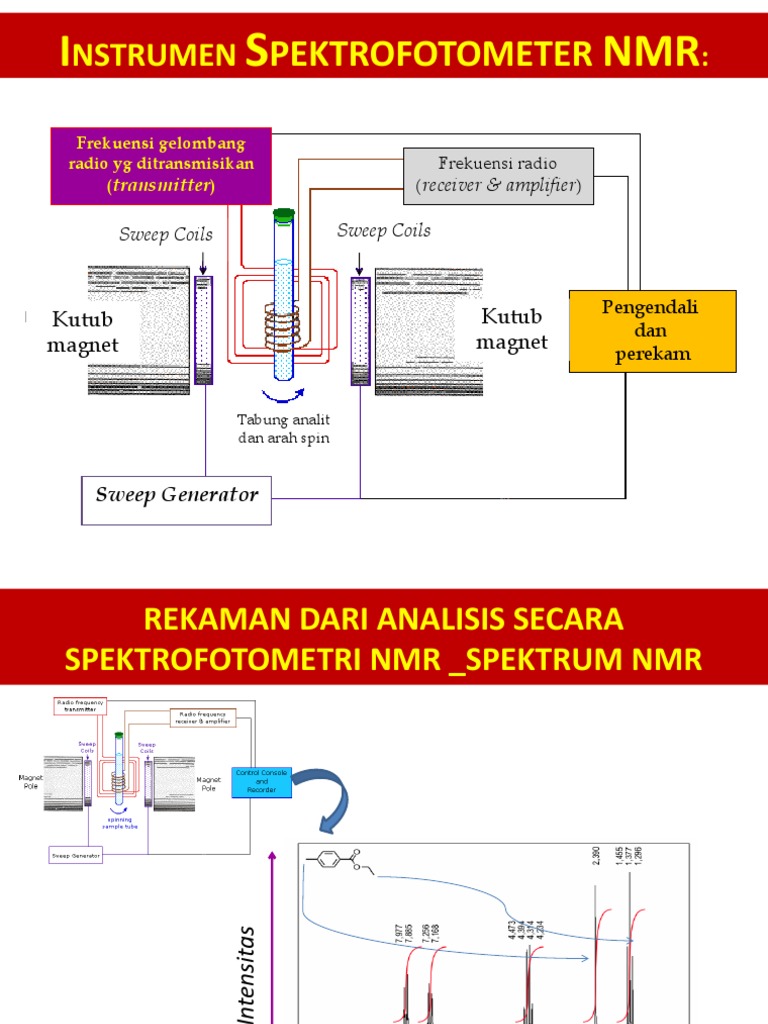 Bahan Ajar - 6 - Spektroskopi NMR-H | PDF