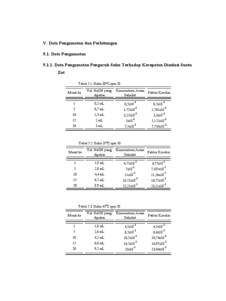 Word Tabel&Grafik Disolusi FIX | PDF
