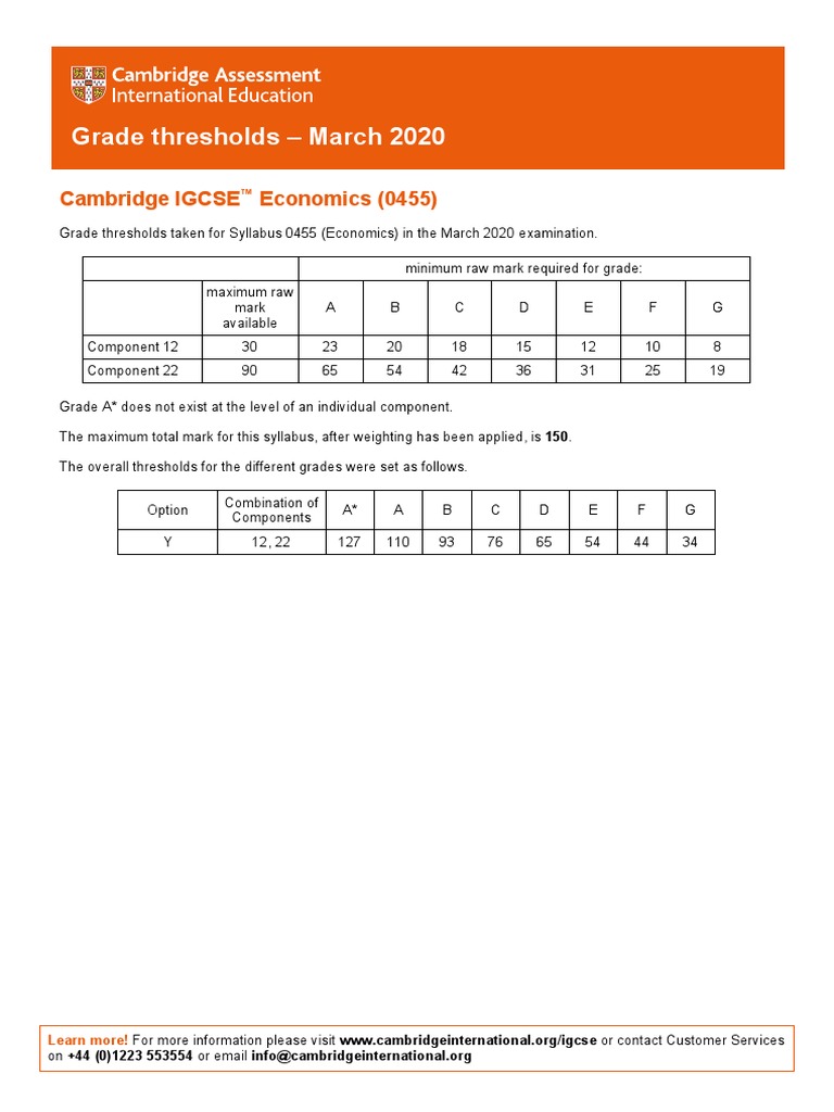 Economics 0455 Grade Threshold Table March 2020 | PDF