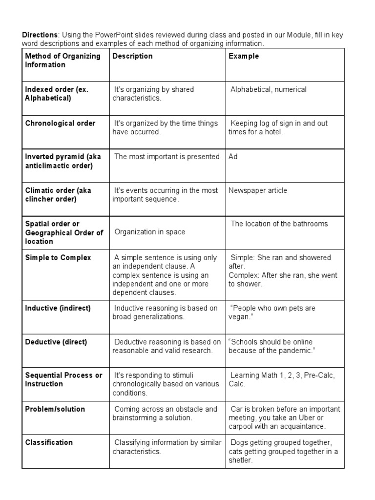 1.02 Methods of Organizing Information | PDF | Cognitive Science ...