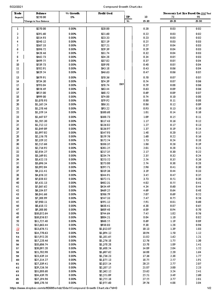 Compound Growth Chart | PDF | Business
