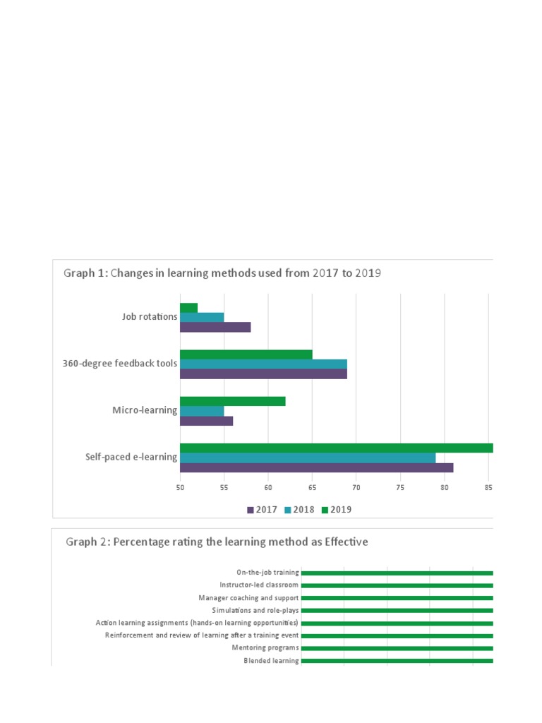 05 Lead Survey Graphs | PDF | Leadership | Educational Technology