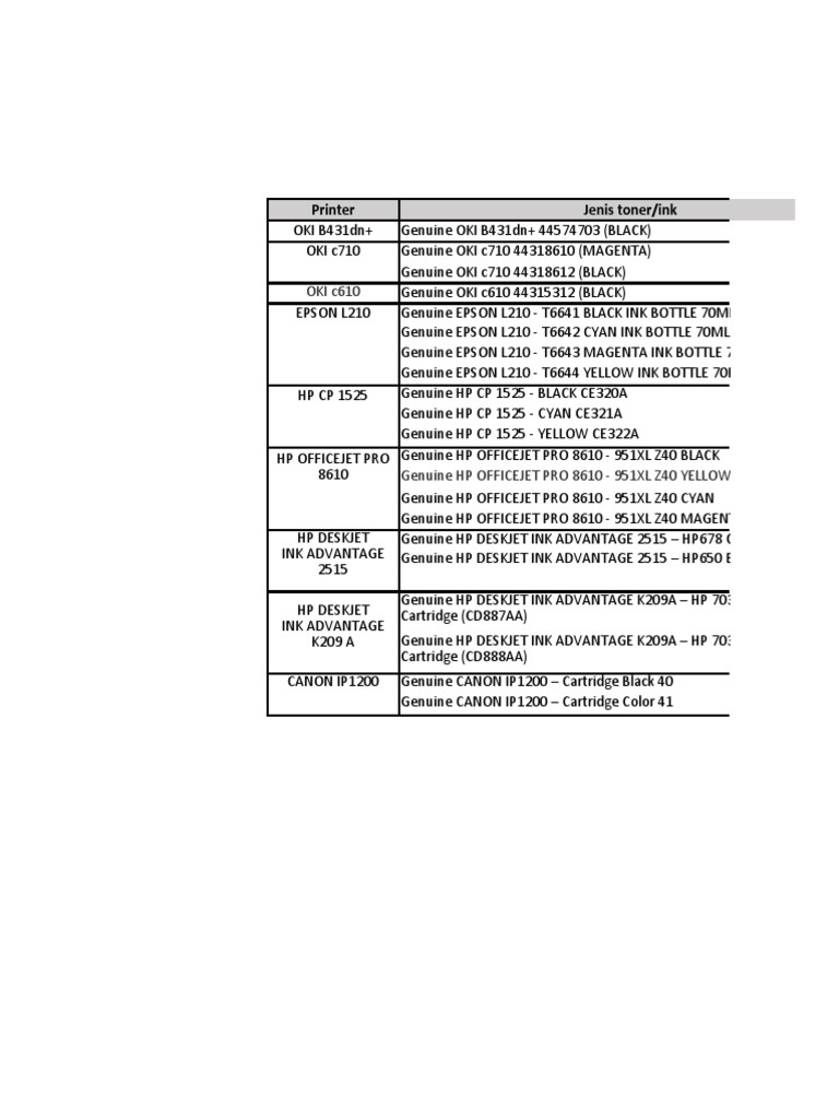Printer Toner and Ink Inventory: A Breakdown of Compatible Toner and ...