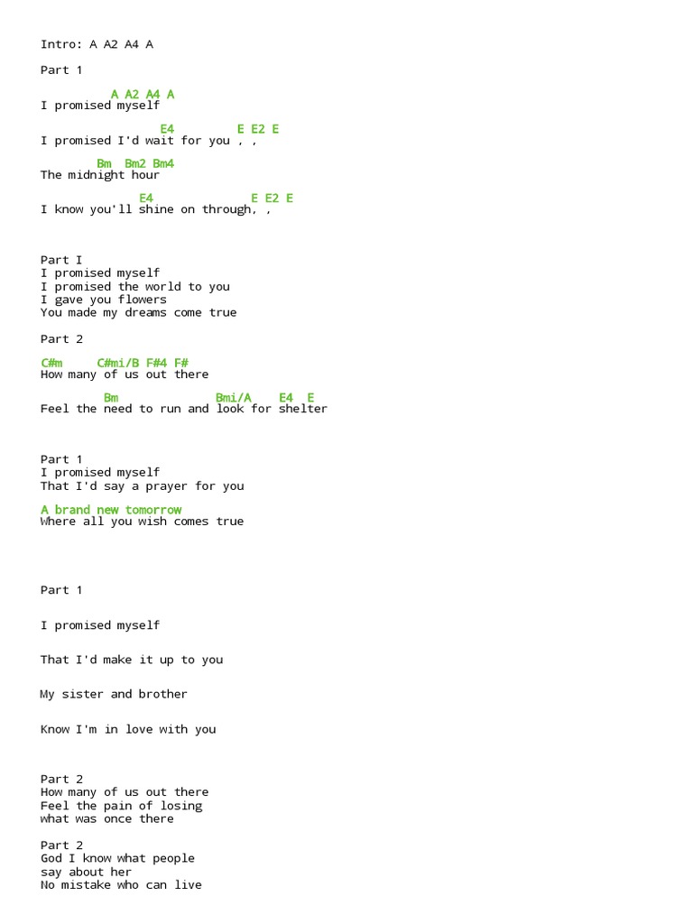 Nick Kamen - I Promised Myself Chords | PDF