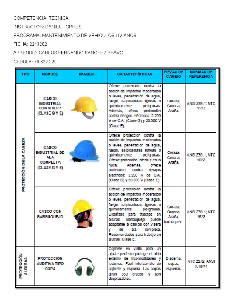 Epp Cuadro Comparativo | PDF