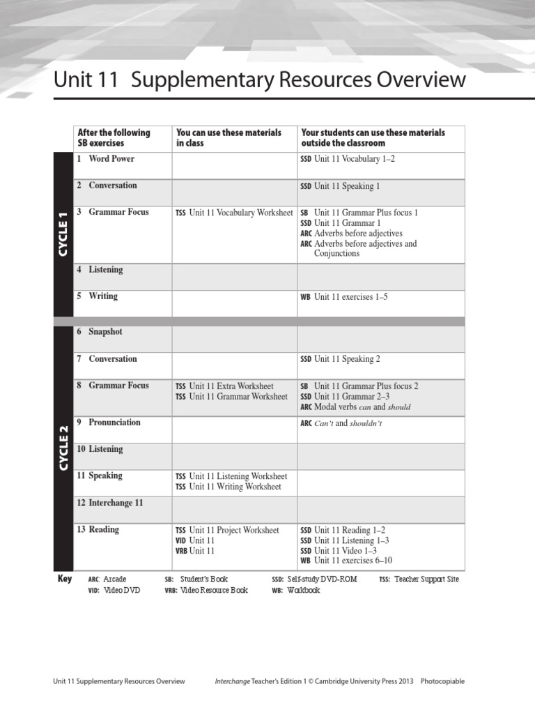 Unit 11 Supplementary Resources Overview: Conjunctions | PDF ...