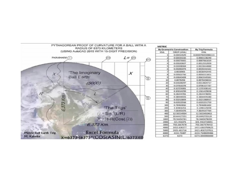 Curvatura de La Tierra | PDF