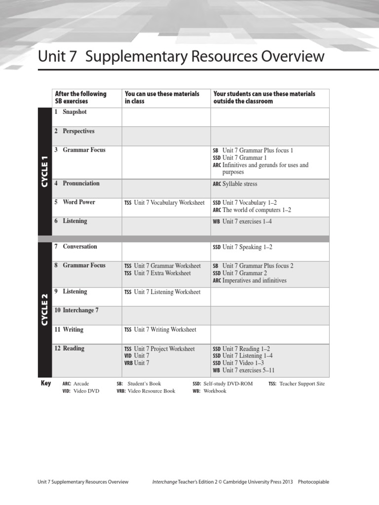 Unit 7 Supplementary Resources Overview: Purposes | PDF | Worksheet ...