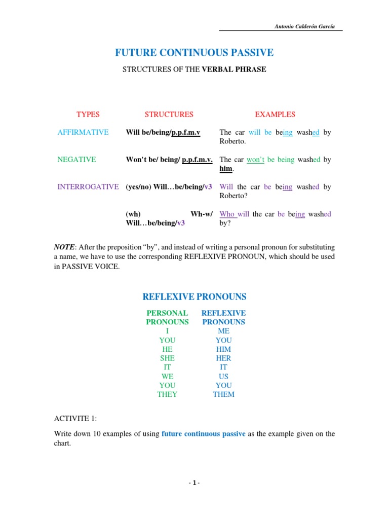 Future Continuous Passive Structures: A Guide to Forming and Using the ...