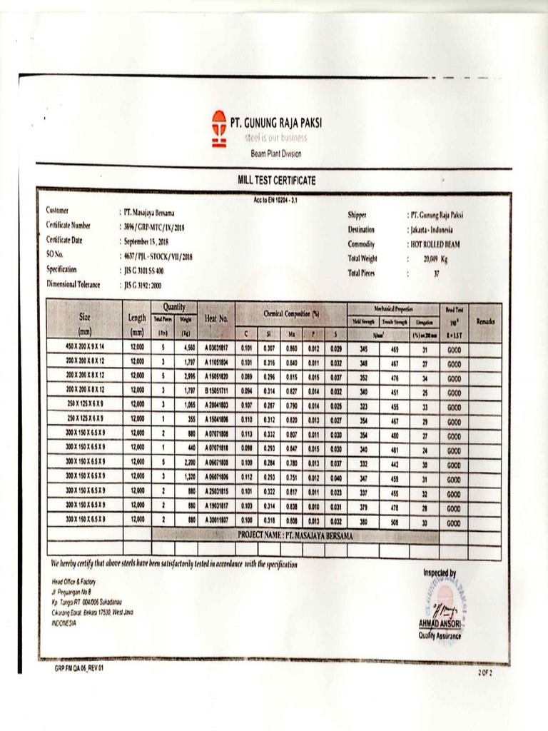 Mill Certificate | PDF