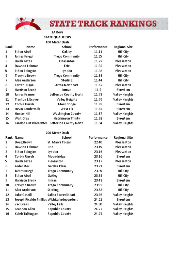 2A Boys 2021 State Qualifiers | PDF | Sports