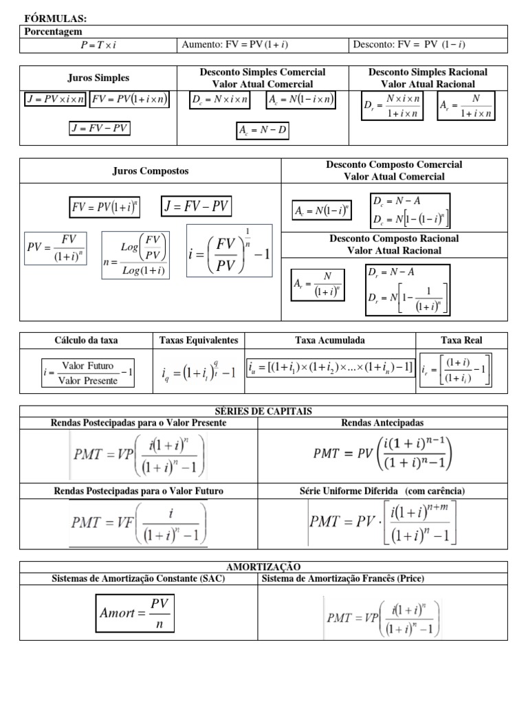 Formulas Matematica Financeira | PDF | Desconto | Dinheiro
