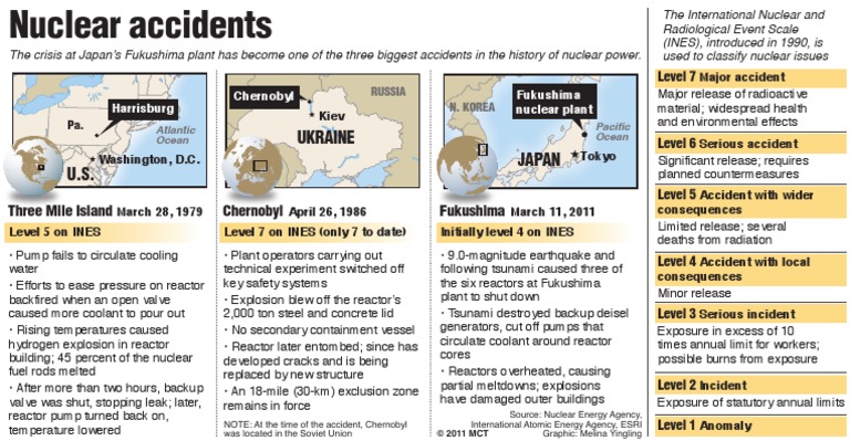 Comparing Nuclear Accidents | PDF | Timeline Of The Fukushima Daiichi ...